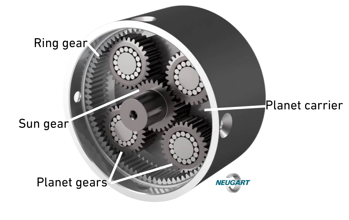 Helical Planetary Gearbox Technology | Neugart