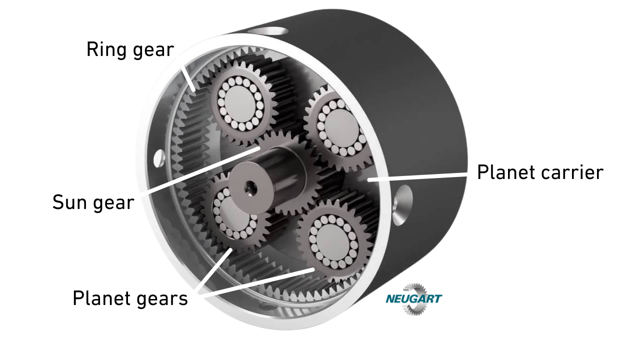 Small Planetary Gearbox | Neugart