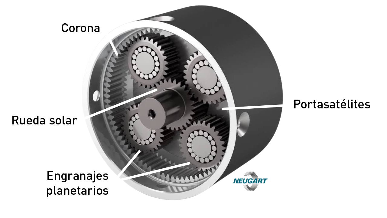 Reductor planetario | Soluciones precisas y eficientes | Neugart